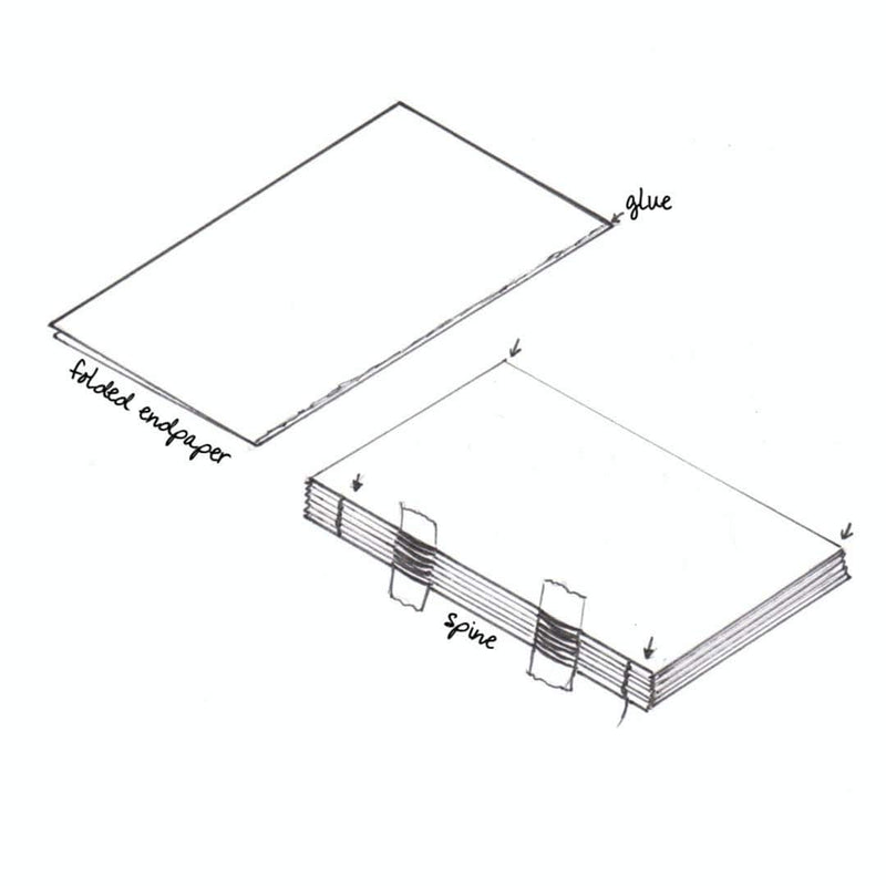 Bookbinding Starter Kit